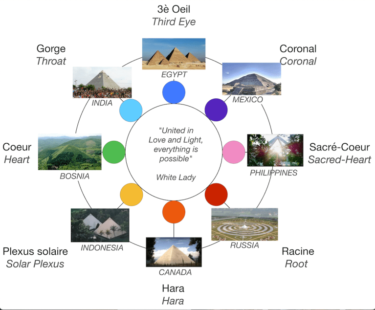 Illuminons les Pyramides sur la Terre au solstice d’hiver ! – La Divine ...